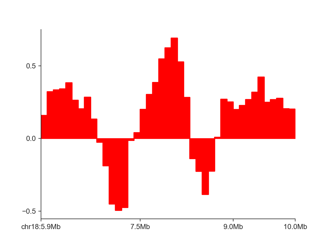 Region And Score Plots FAN C 0 9 1 beta Documentation