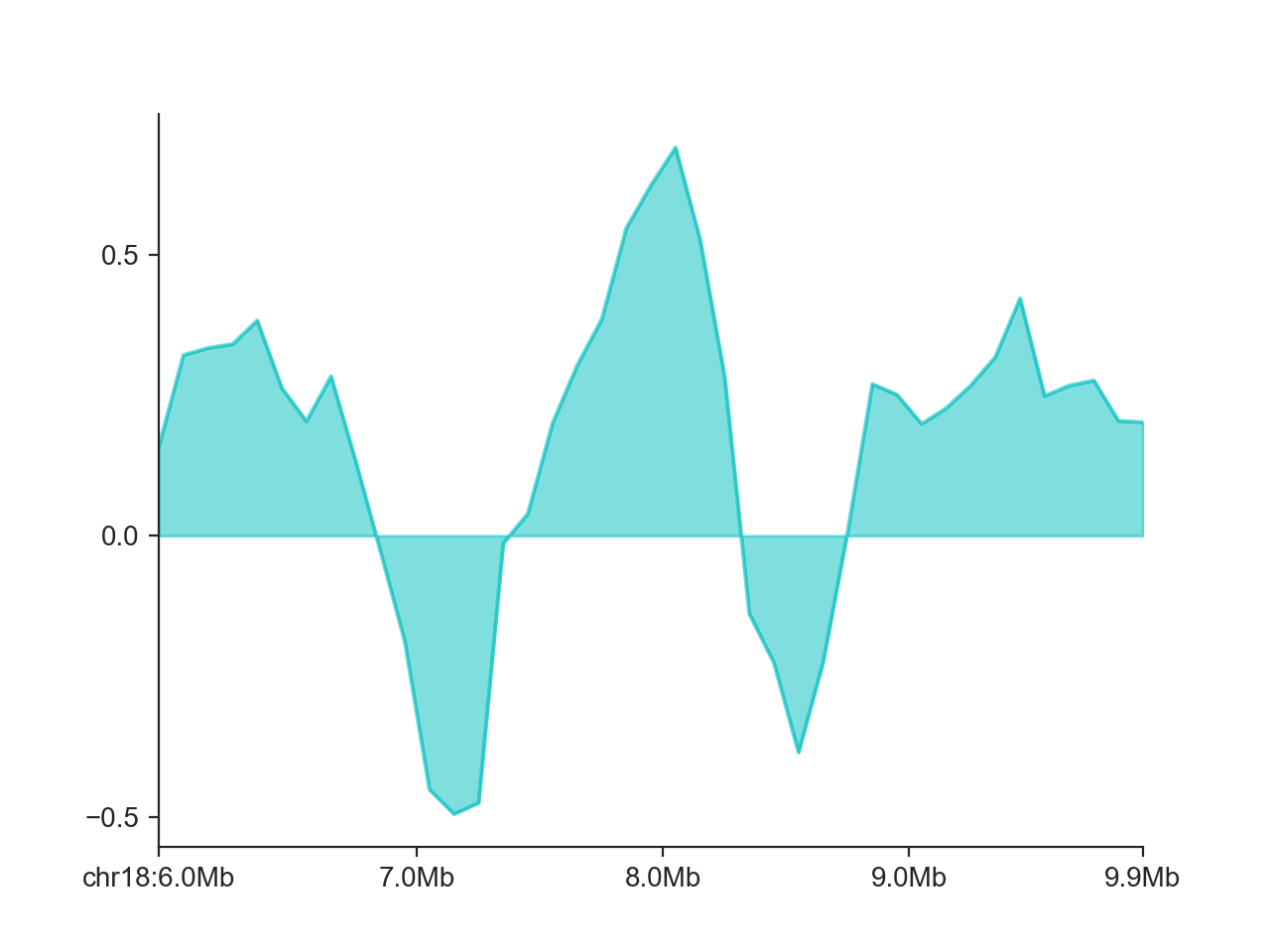Region And Score Plots FAN C 0 9 1 beta Documentation
